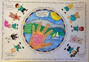Vision, Values and Aims – Rosneath Primary School and ELC